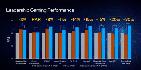 Intels 12th Gen Desktop Processors Support Ddr5 Ram And Pcie Gen 5 Ign