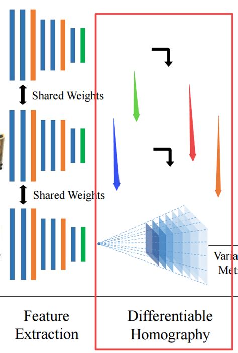 【三维深度学习】多视角立体视觉网络mvsnetmvsnet Paper Csdn博客
