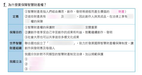 圖表·南一國中公民3下3 1 Quizlet