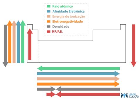 Tabela Periódica O Que é Função Estrutura Curiosidades Jogo