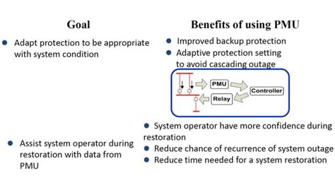 Smart Electric Grid Ppt Which For The Electric Ppt