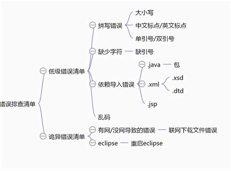Java 【360天】每日项目总结系列097（20180131） 跃迁之路 Segmentfault 思否