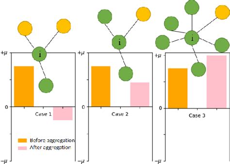 Figure 1 From SimCalib Graph Neural Network Calibration Based On