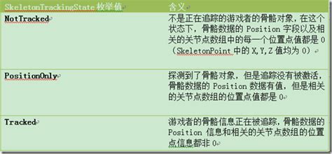 kinect for windows sdk开发入门 六 ：骨骼追踪基础 上 windows kinect dk显示人体骨骼数据 csdn博客