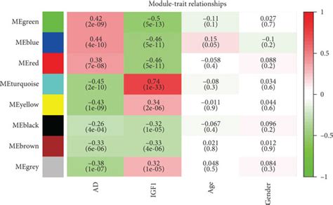 Weighted Gene Correlation Network Analysis A Sample Dendrogram And