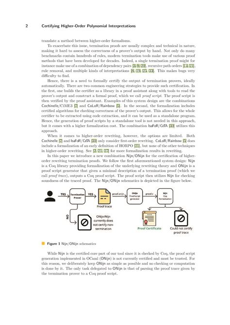 Certifying Higher Order Polynomial Interpretations Deepai