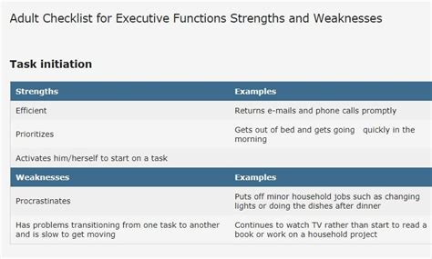 Adult Checklist For Executive Functions Strengths And Weaknesses Artofit