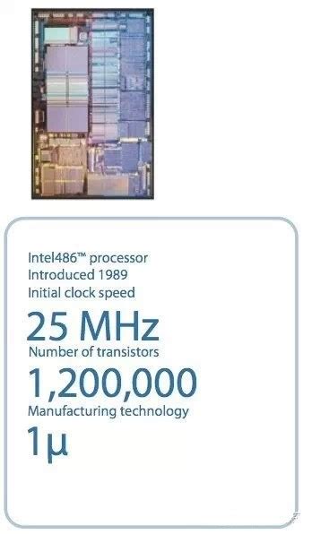 Intel Cpu 发展史 在线cpu博物馆 微处理器博物馆 Honuxs Cpu Museum