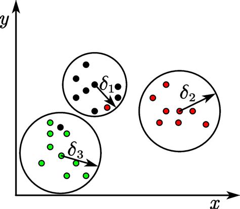 neighborhood radius of neighborhood rough set according to