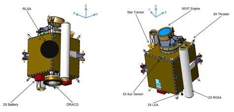 Esa Moves Forward With Hera Planetary Defense Mission