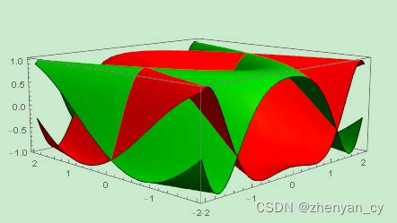 Mathematica Mathematica Csdn