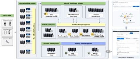 Life Log Data Analysis Oziworx