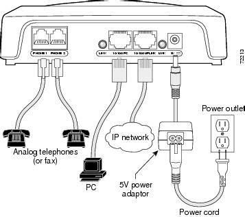 Cisco ATA 186 and Cisco ATA 188 Analog Telephone Adaptor At A Glance ...
