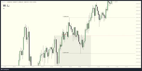 Nq Chart Image Tradingview
