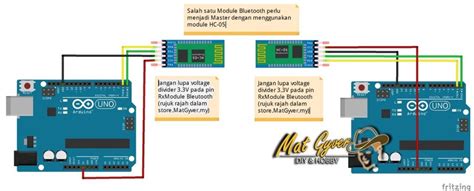 Komunikasi Serial Arduino Ke Arduino Asas Serial Asas Wireless