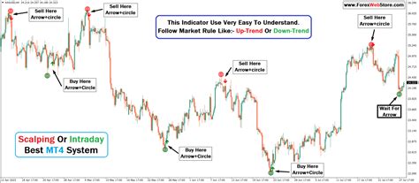 Super Arrow Mt4 Indicator Fxprostore