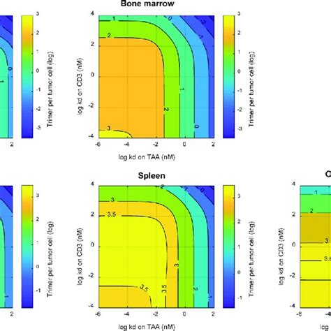 Summary Of Parameters For In Vitro Cytotoxicity Assays For Pf 06863135