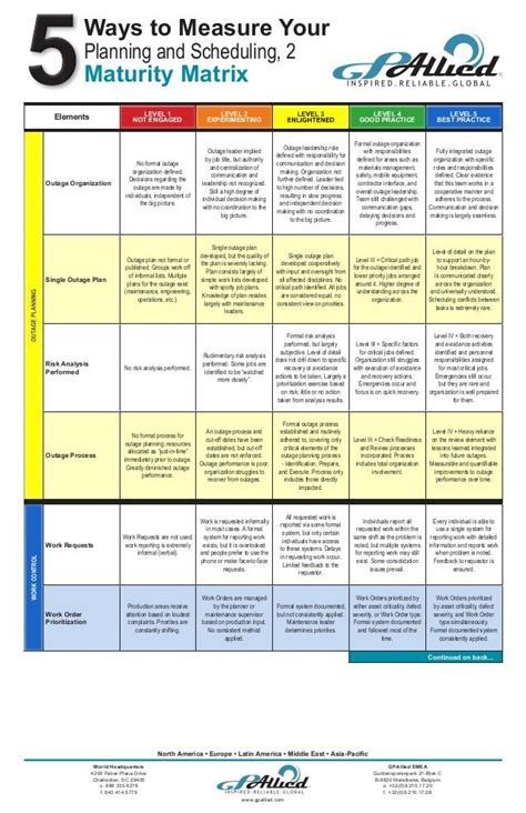 Maintenance Planning And Scheduling Maturity Matrix 2