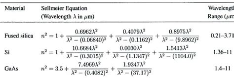 Materialsellmeier Equation Wavelength In