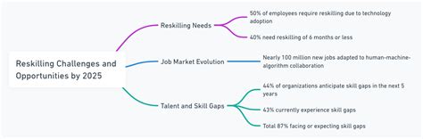 9 Powerful Ways Blended Learning Models Revolutionize Corporate Education