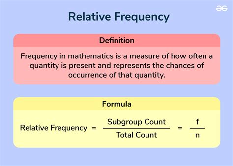 Relative Frequency Formula Definition And How To Find Relative