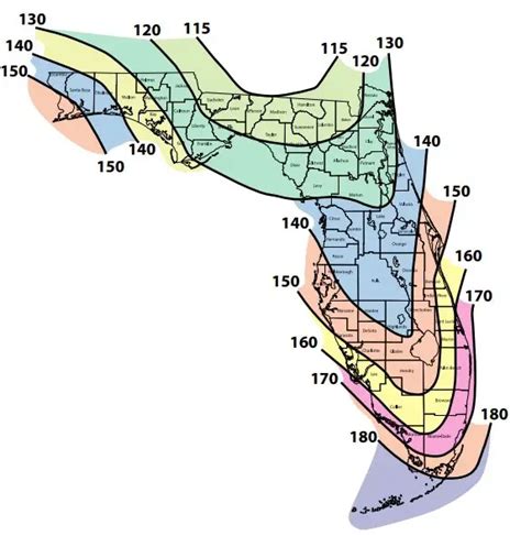 Evolve Sts E Series Poles User Guide