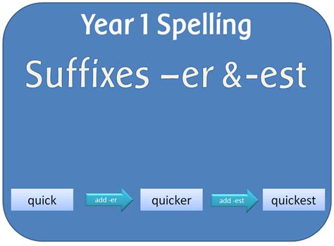 SPaG Year 1 Spelling Pack Adding Er And Est To Adjectives Teaching