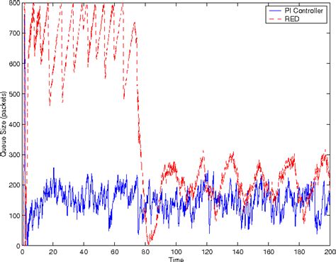 Figure 1 From Fixed And Adaptive Model Based Controllers For Active