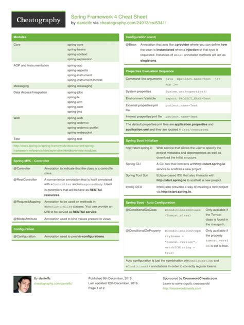 Spring Cheet Sheet Pdf Spring Framework Command Line Interface