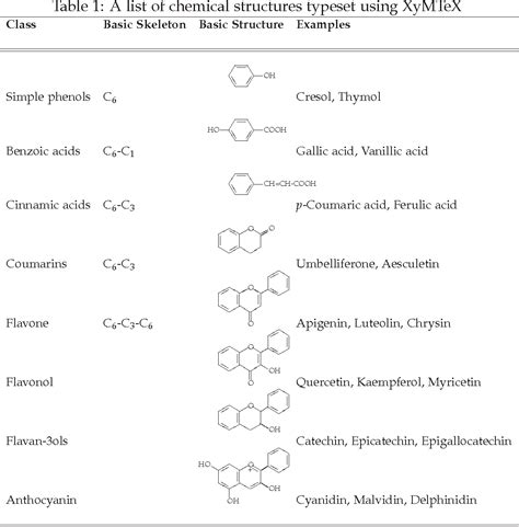 Table 1 From A Tex Tools For Life Scientists Biotexniques