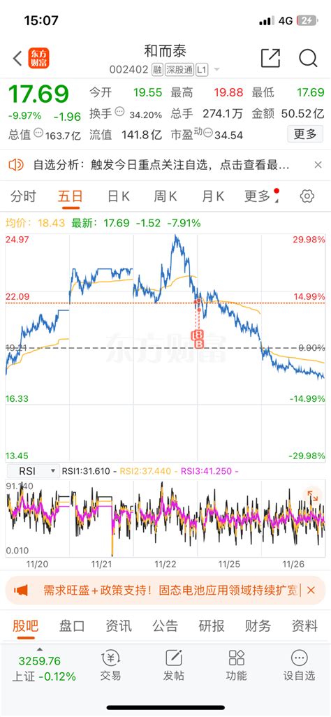 痛太痛了明天割了 和而泰 002402 股吧 东方财富网股吧
