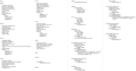 Project 2 Assignment To Write All The Necessary Java