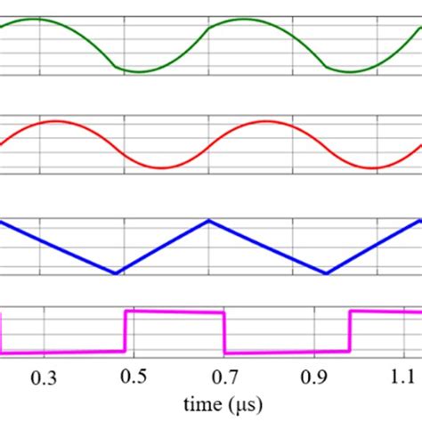 Voltage And Current Waveforms In The Lcr Output Filter Showing A