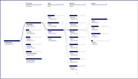 Best Power Bi Charts For Financial Reporting