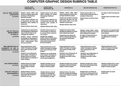 Research Rubric Rubrics Rubrics For Projects Assessment Rubric