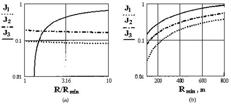 pdf spatial filtering efficiency of monostatic biaxial lidar