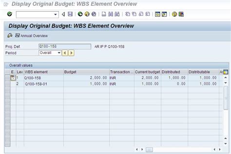 Budget Check After Running Distribution Cycle Ksv5 Sap Community