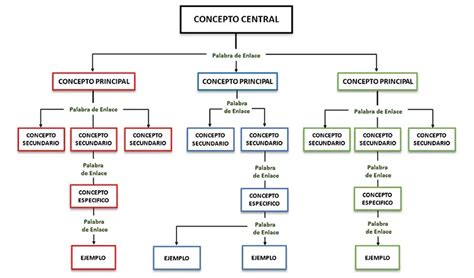 Como Hacer Un Mapa Conceptual En Word Bonito Paso A Paso Mapas