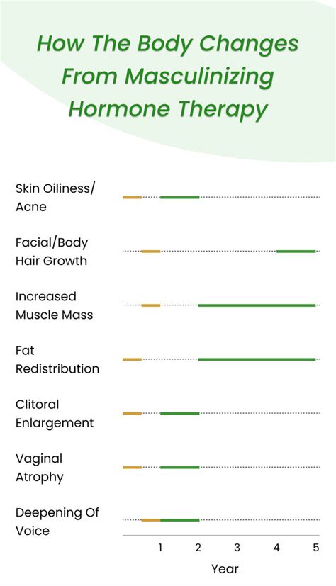 Female To Male Ftm Surgery Cost In Clinicspots
