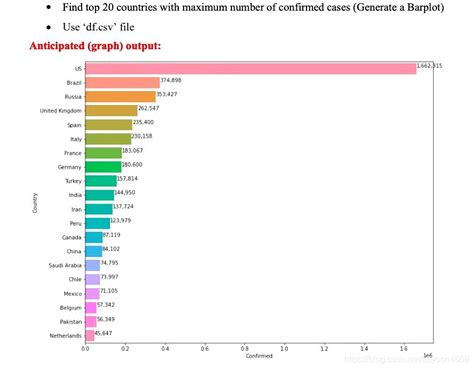 【python】pandasseaborn应用之简单数据整理横向条形图seaborn 横的条形图 Csdn博客