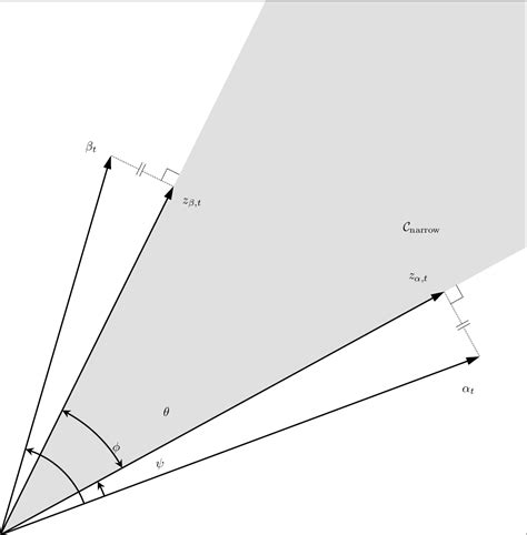 Figure 1 From Optimal Impact Angle Guidance Via First Order