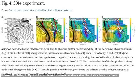 New Computer Algorithm Can Locate People Lost At Sea Daily Mail Online