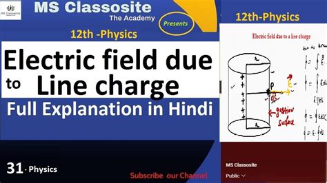 Electric Field Due To Line Charge Derivation Class 12 Physics Chapter 2 Derivations Cbse