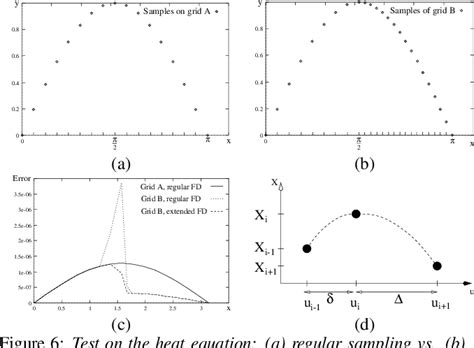 Figure 1 From Implicit Fairing Of Irregular Meshes Using Diffusion And
