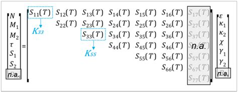 21144 Computation Of Equivalent Sectional Properties