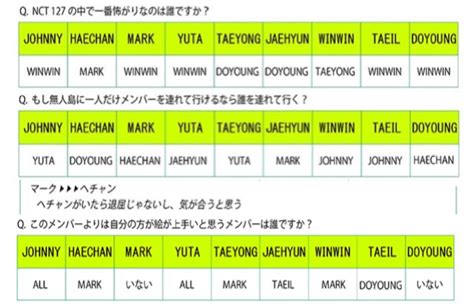 타임 투 맠동 On Twitter Q 가장 쉽게 속는 멤버는 해찬 → 마크 Q Nct 127 중에 빵터지는 개인기를