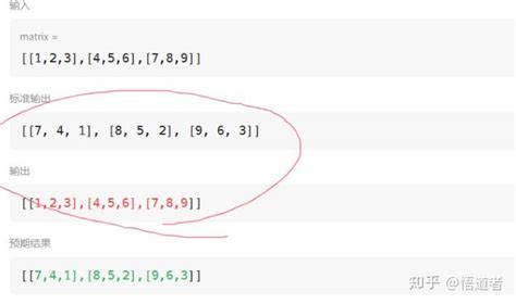 力扣里用python为什么print的值和return返回的值不一样 知乎