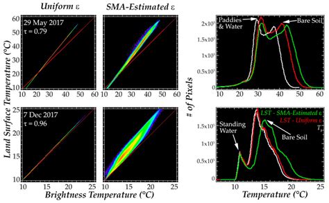Effect Of Atmospheric Correction And Emissivity Estimation On