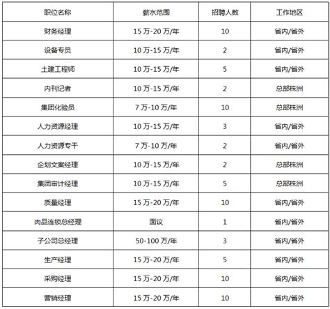 株洲608所招聘条件株洲608所20招聘株洲608所容易进吗大山谷图库