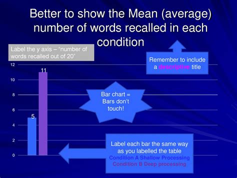 Linking In To Research Methods The Experimental Method Ppt Download